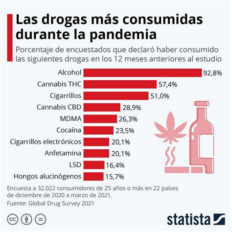 Las Drogas Más Adictivas Que Debes Conocer PsicologÍavitae