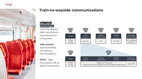 modernising legacy signalling systems with cbtc technology speaker deck