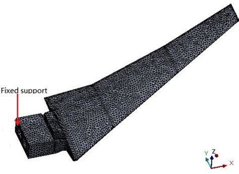 HIRENASD Wing Structure Finite Element Mesh Download Scientific Diagram