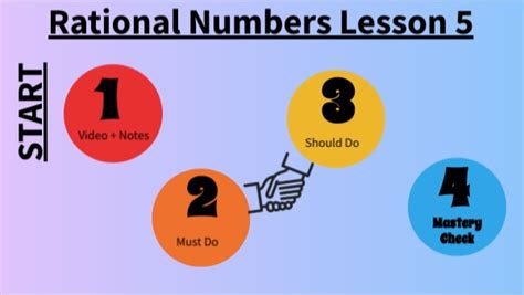 Unit 1 Lesson 5 Ordering Rational Numbers