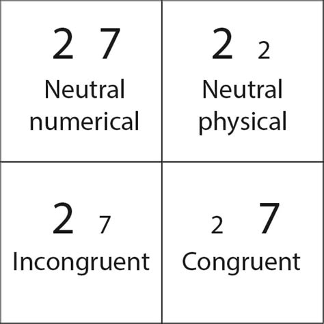 Stroop Effect Definition Psychology At Ethan Carruthers Blog