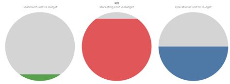 How To Make Bubble Chart In Tableau Ponasa
