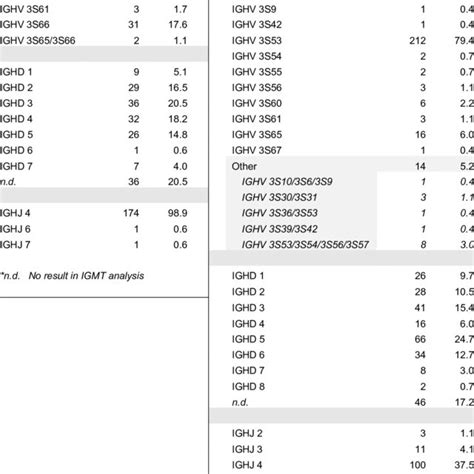 inferred gene use of tcda and tcdb targeting clones 764 765 download