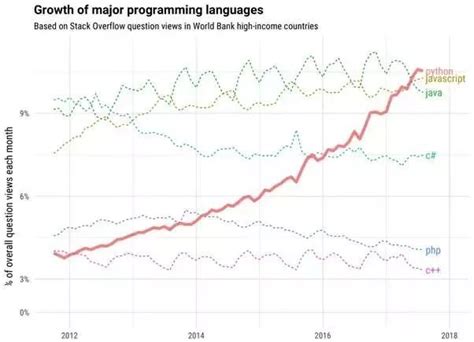 Python语言的 年终总结 达内Python培训