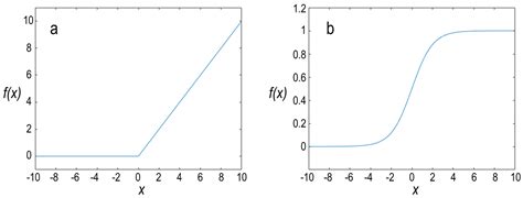 Prediction Of Machining Condition Using Time Series Imaging And Deep Learning In Slot Milling Of