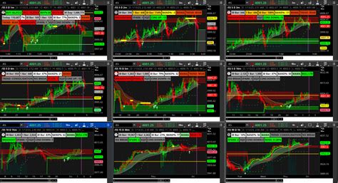 Confirmation Candles Indicator For Thinkorswim Usethinkscript Community