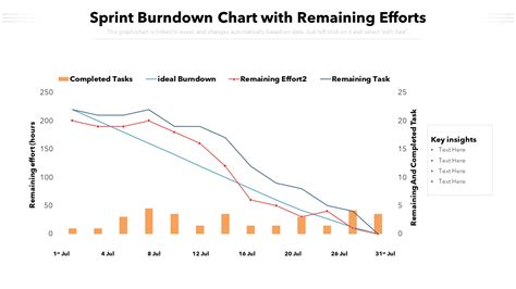 Top 5 Sprint Burndown Chart Templates With Examples And Samples