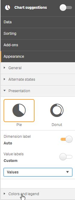 Solved How To Display Distribution Only N Count In A Pi Qlik