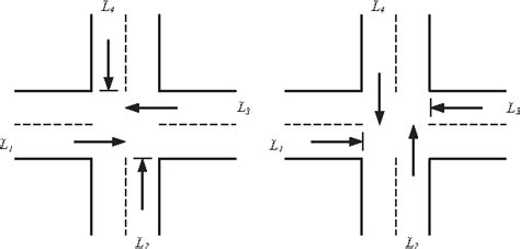 Figure 1 From Traffic Control Model And Algorithm Based On Decomposition Of Mdp Semantic Scholar