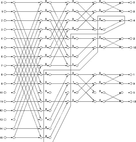 Figure 1 From A Pipelined Fft Architecture For Real Valued Signals