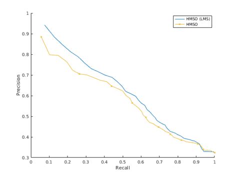 github gsarridis adaptive hypergraph learning with multi stage