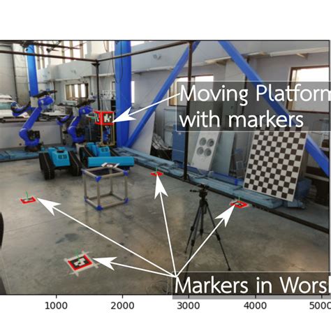 Image From The Camera With Detected Markers Download Scientific Diagram