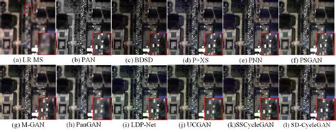 Qualitative Comparison Of The Full Scale Quickbird Dataset Fused Images Download Scientific