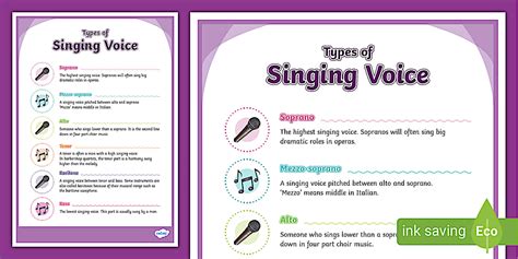 👉 Types Of Singing Voice Display Poster Twinkl Ks2