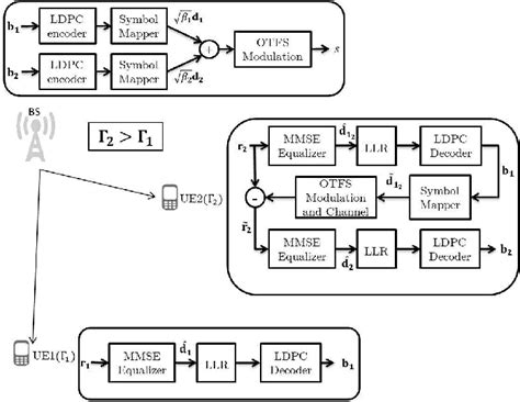 figure 1 from nonorthogonal multiple access with orthogonal time
