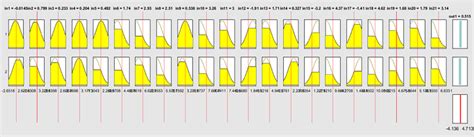 Set Of Rules Generated For A User Using Fuzzy Clustering Download