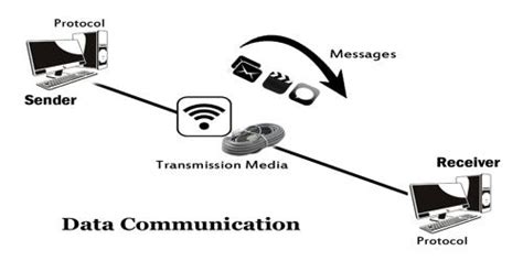 Data Communication QS Study