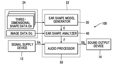 Ear Shape Analysis Method Ear Shape Analysis Device And Ear Shape