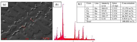 A Typical Microstructure Of The Alloy C276 Ni Fcc Matrix With The