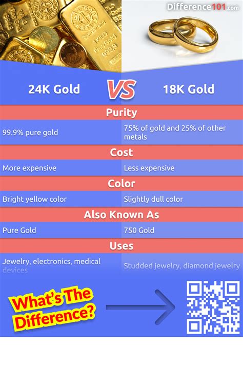 How Soft Is 24k Gold What Is 24 Karat Gold Gold Purity And Karat Guide