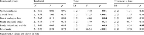 The Influence Of Treatment Single Tree Selection Single Tree Download Scientific Diagram