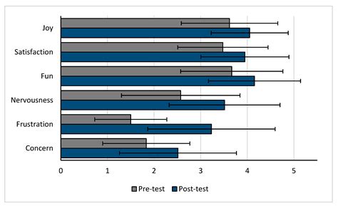 What Is Ardms Certificate