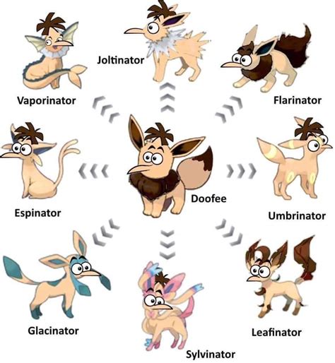 Thanks I Hate Doofenshmirtz Eevee R Tihi