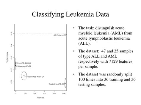 Ppt Bayesian Learning For Conditional Models Powerpoint Presentation