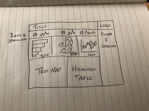 Tableau Dashboard Layout Containers How To Make Them Work Every Time