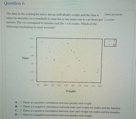 Solved Question 5 Select One Answer Suppose The Correlation
