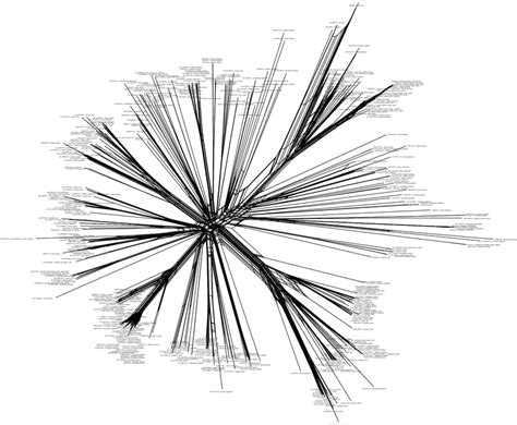 graphical representation of neighbor net analysis of the hen1 protein