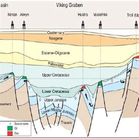 Avo Gradient Analysis On The Potential Hydrocarbon Anomaly Giving A