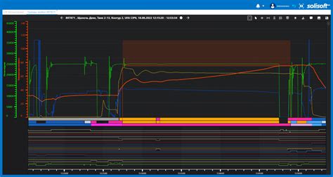Cip Expert Cip Process Monitoring And Analytics System
