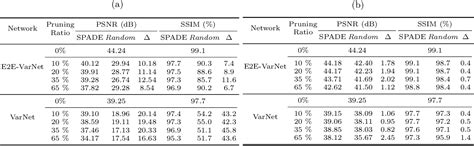 Table 3 From A Structured Pruning Algorithm For Model Based Deep Learning Semantic Scholar