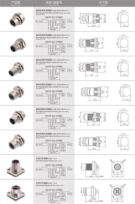 M12 K コード化パネル マウント コネクタ シャイン工業