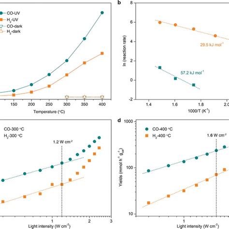Tierui Zhang Professor Full Phd Technical Institute Of Physics And Chemistry Beijing