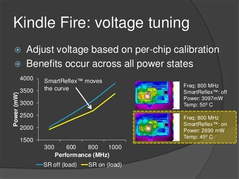 Multi Core Architectural Decomposition Methods For Low Power Symmetri