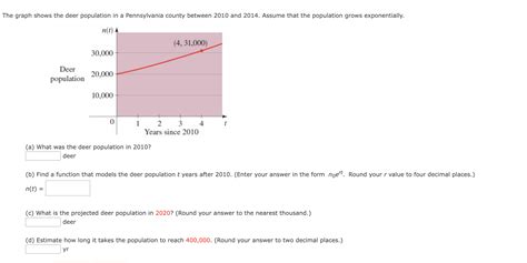 Solved A What Was The Deer Population In 2010 Deer B