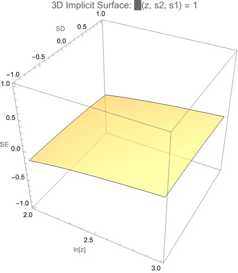 Plotting 3d Contour Plot Of A Complicated Equation Mathematica