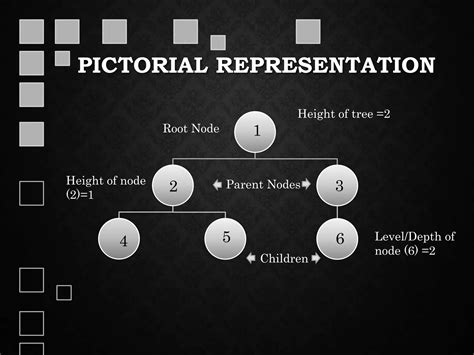 Heap Sort In Design And Analysis Of Algorithms Pptx Programming