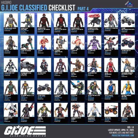 Hasbro Gi Joe Classified Visual Checklists Project Action Figure