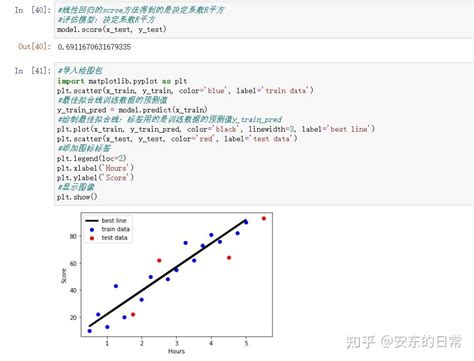 python之相关分析与回归分析 知乎