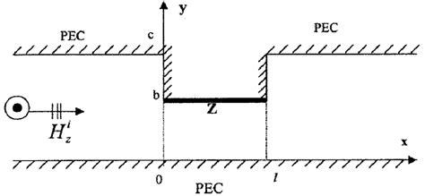 Geometry Of A The Dual Ridged Waveguide And B The Problem Download Scientific Diagram