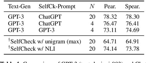 Pdf Selfcheckgpt Zero Resource Black Box Hallucination Detection For Generative Large