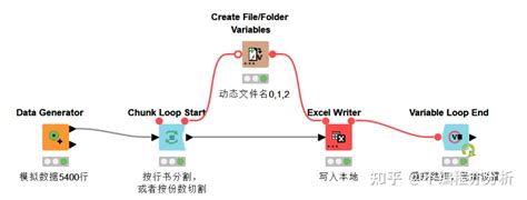 如何将一个excel文件里面很多条数据拆分成多个文件 知乎 如何将一个excel文件里面很多条数据拆分成多个文件 知乎