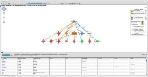 Ipa Core Analysis功能 Ipa 功能与使用 康昱盛
