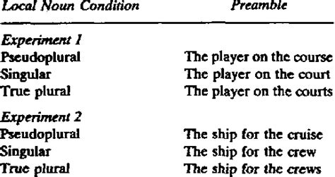 Examples Of Sentence Preambles From Experi Ments 1 And 2 Download Table