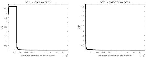 A Multi Objective Carnivorous Plant Algorithm For Solving Constrained