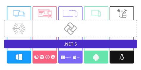 Uno Platform How It Works