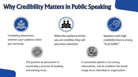 3 Steps To Establish Your Credibility In A Speech